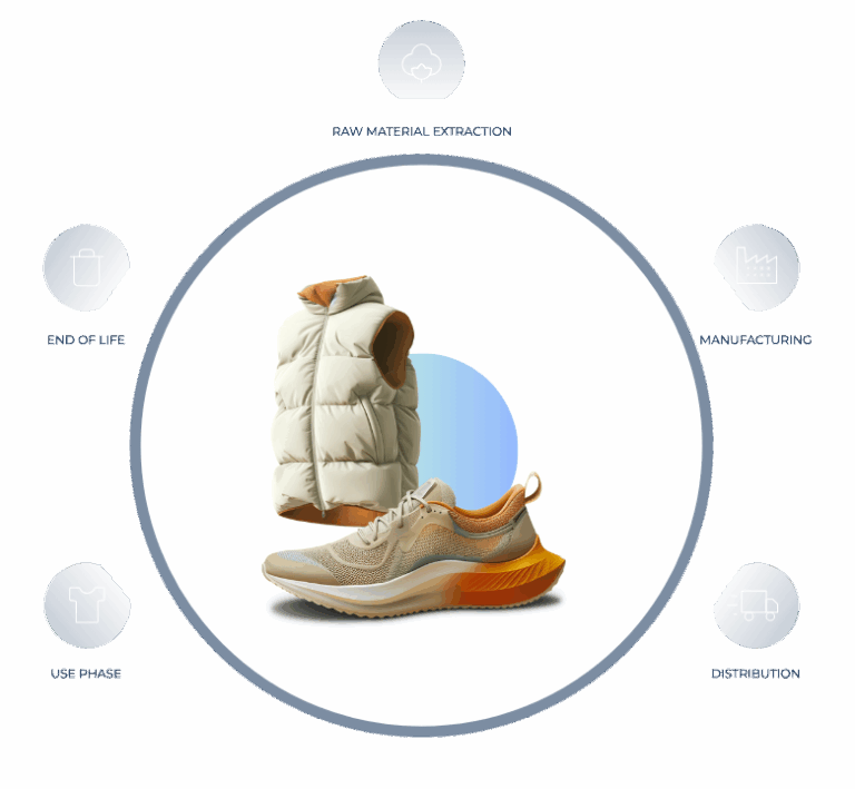 Peftrust - Basics of Product Environmental Footprint Methodology