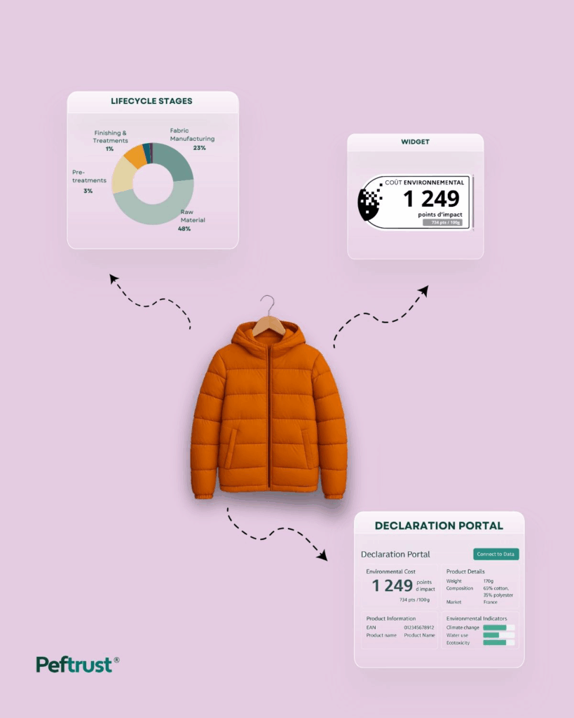 France’s Eco-Score for Textiles Is Now Official